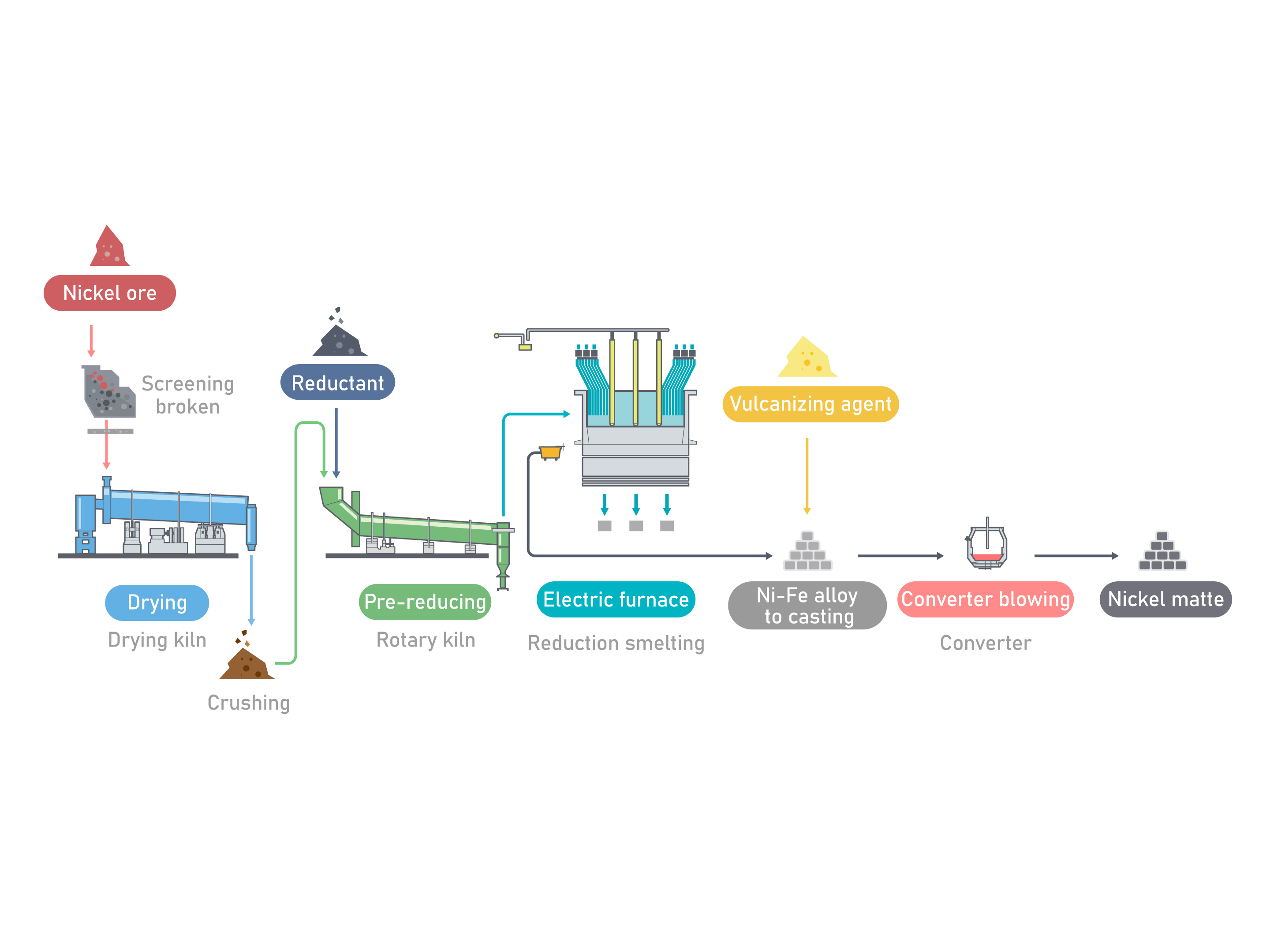 Resources Business – Walsin Lihwa